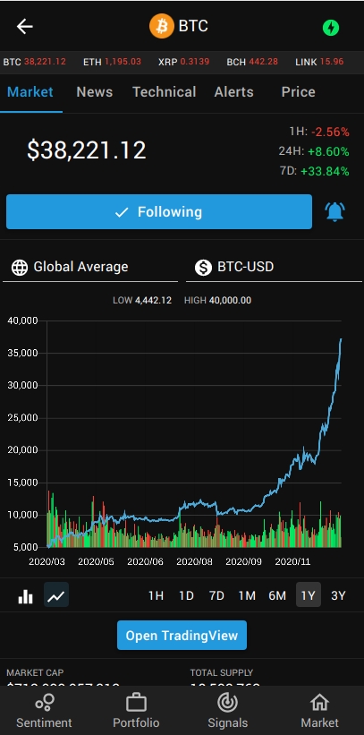 CryptoEye - News, Sentiments